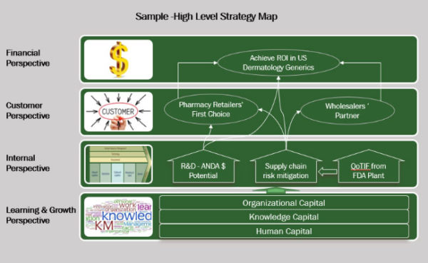 Taking Strategy from Boardroom to Front-line | Rescon Partners