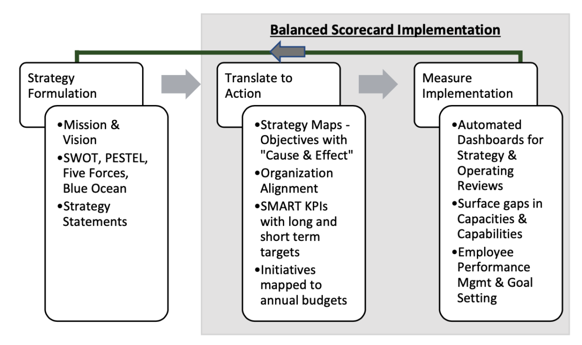 Taking Strategy from Boardroom to Front-line | Rescon Partners