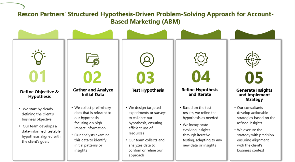 Hypothesis-Driven Problem Solving: A Key Approach at Rescon Partners ...