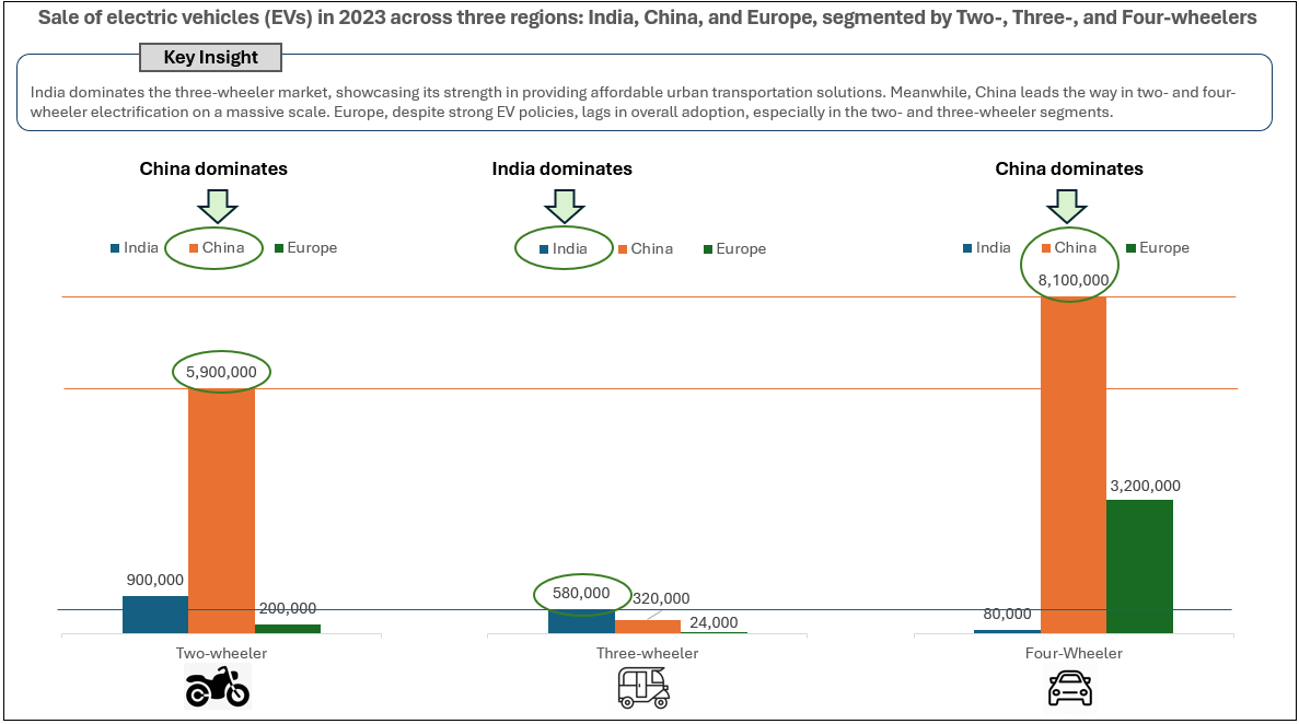 India’s EV Market: Progress and Comparisons | Rescon Partners