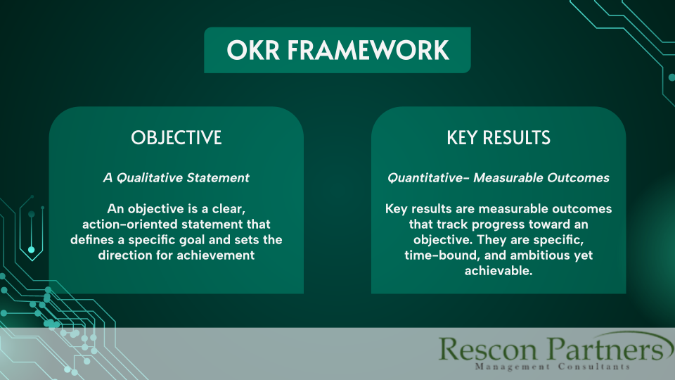 The Role of OKRs in Driving Digital Transformation | Rescon Partners