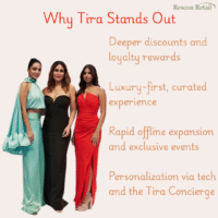 Tira Beauty is redefining beauty Retail in India | Rescon Partners
